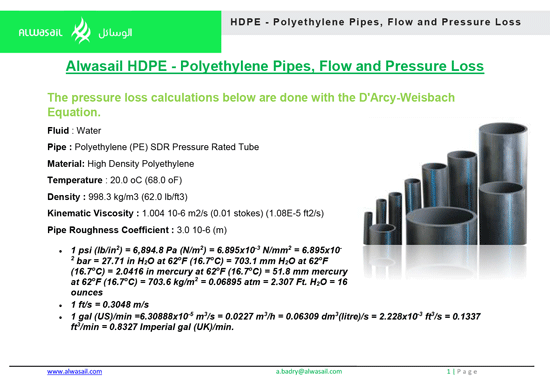 HDPE Pipes Pressure Loss Datasheet - Alwasail Industrial Company