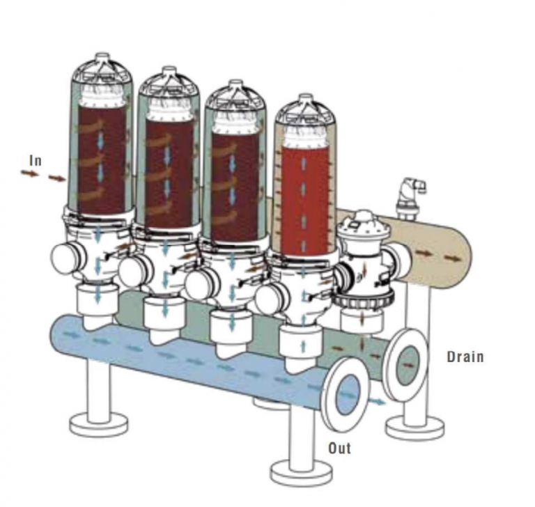 4" H Type Auto Disc Filtration System - Alwasail Products