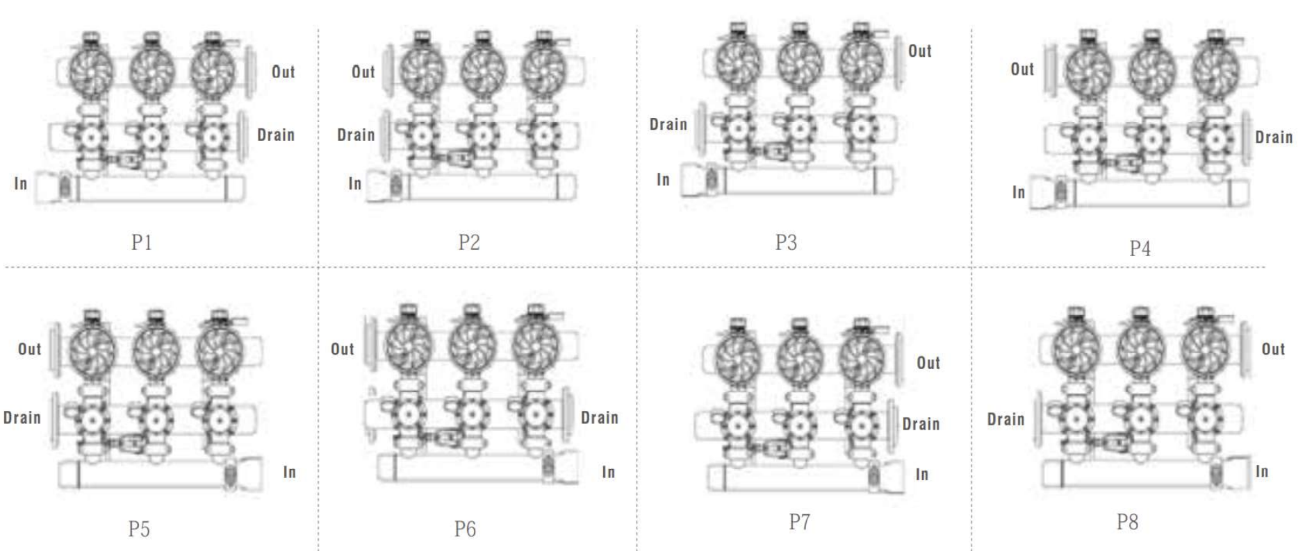 3" Series T-Type Auto Disc Filtration System - Alwasail Products