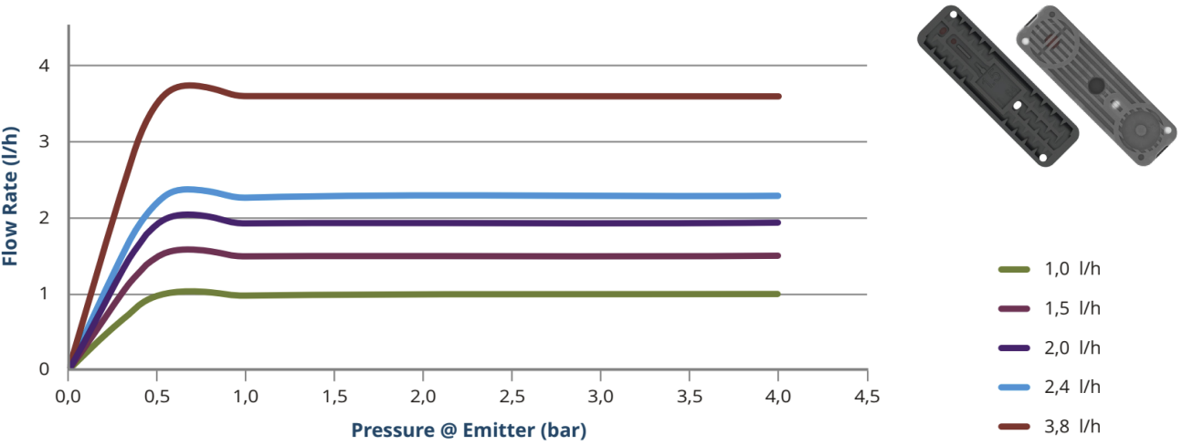 Thabit PC Dripline - PC emitter - Alwasail Products