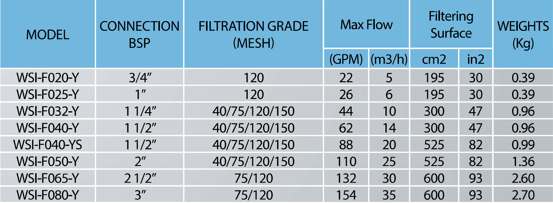 Y-Type Disc Filters - Alwasail Products