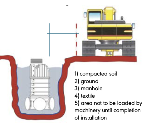 Plastic Manhole - Alwasail Products