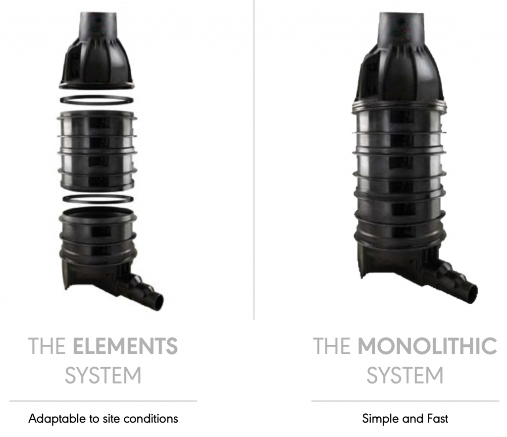 Plastic Manhole - Alwasail Products
