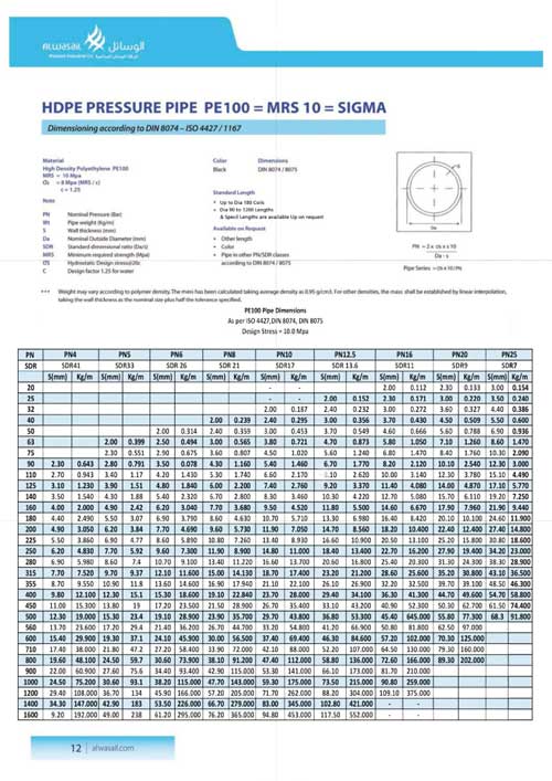 PE 100 Data Sheet - Alwasail Industrial Company